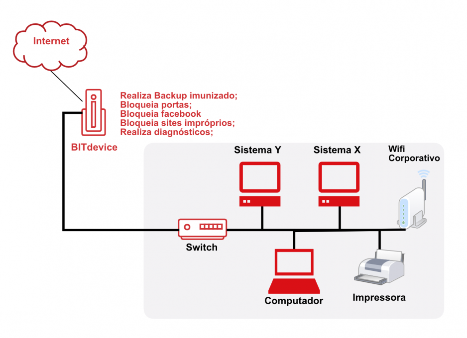 teste grátis – BITcontrol